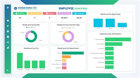 Hr Dashboard Power Bi Global Data 365