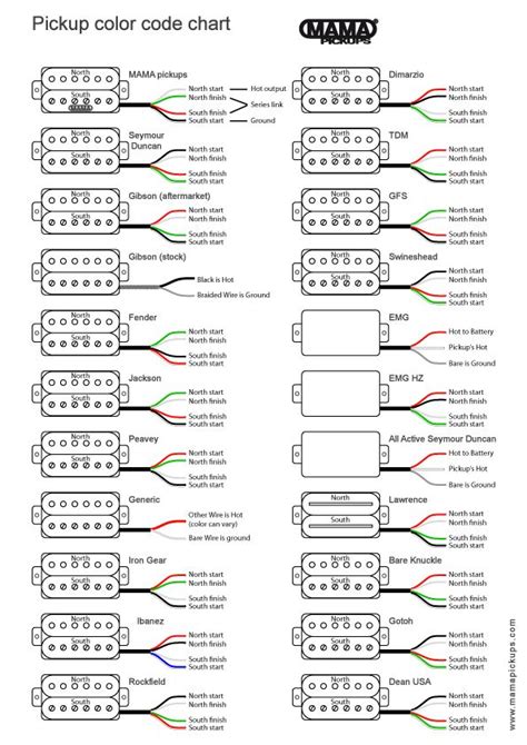 Pin By Matthew Fargher On Guitar Design Color Coding Guitar Design