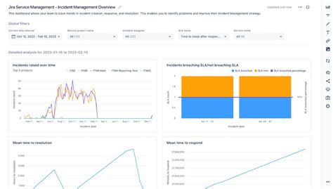 Jira Service Management의 Atlassian Analytics Atlassian