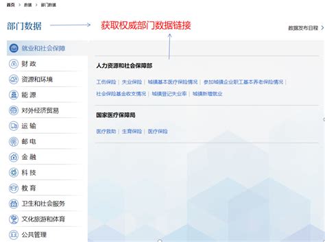 【数据库案例第二十三期（202205期）】 统计数据的检索与获取