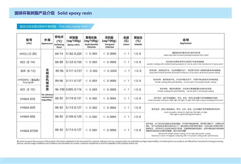 Solid Epoxy Resin10 China Solid Epoxy Resin