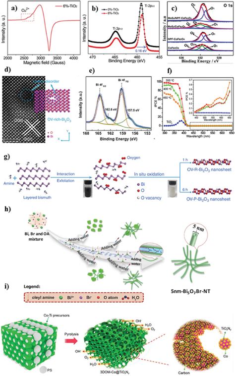 A Epr Spectra B Ti 2p Xps Spectra Of The As‐prepared 6 ‐tio2