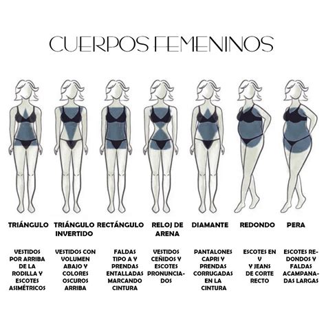 Tipos De Cuerpos Femeninos Artofit