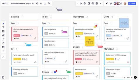 Your Guide To Backlog Refinement Meetings Tips Tools And More Miroblog