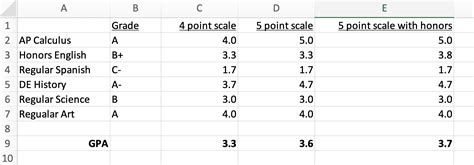 Calculating Weighted GPA High Babe And Self Education Board The Well Trained Mind Community