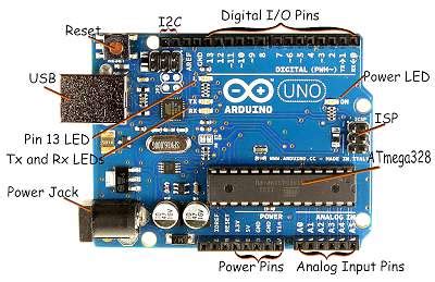A Questo Hardware Viene Affiancato Un Ambiente Di Sviluppo Integrato