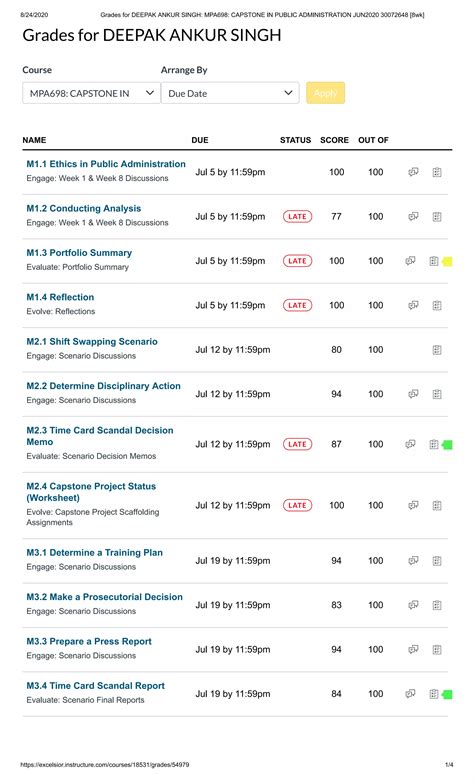 Grades Of Deepak Danny Singh For Mpa 698 Capstone Class At Excelsior