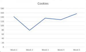 How To Make A Curved Graph In Excel AndowMac