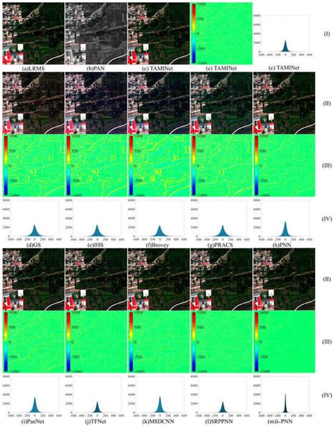 Remote Sensing Special Issue Deep Neural Networks For Hyperspectral Remote Sensing Image