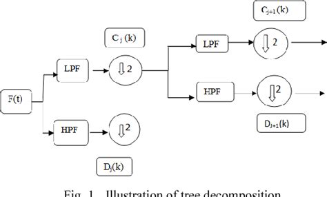 Figure 1 From A New Hybrid Approach Using Time Domain Reflectometry Combined With Wavelet And