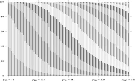 Figure 5 1 From Functional Graphs Of Families Of Quadratic Polynomials Semantic Scholar