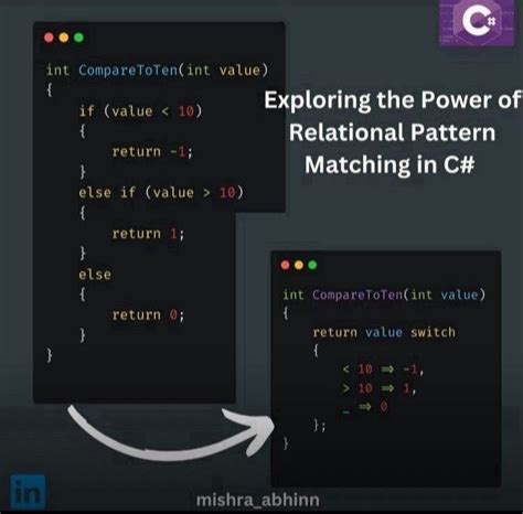 Daniele C On Linkedin Csharpdevelopers Relationalpatternmatching Switchcase