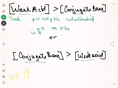 Solvedconsider A Buffered Solution Where Weak Acid Conjugate Base