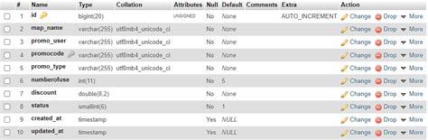 Php Laravel Raw Statement Where I Can Select From Different Table