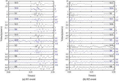 Vibration Waveforms Induced By Pneumatic Rock Breaking With Co2 Ice