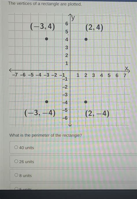 Solved The Vertices Of A Rectangle Are Plotted What Is The Perimeter