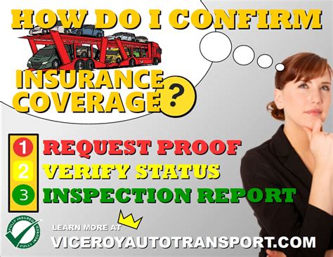 Insurance Coverage Meaning And Definition