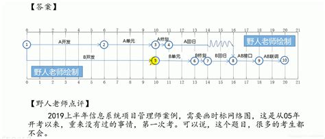 系统集成项目管理工程师 计算专题（下午计算题 进度类 时标网络图 案例分析） 系统集成双网时表网络图 csdn博客
