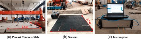 Full Scale Test Set Up Download Scientific Diagram