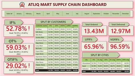 Dataanalysis Dataanalytics Dataanalyst Datavisualization