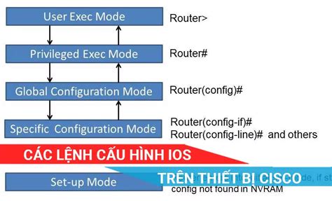 Định Tuyến Tĩnh Là Gì Cách Cấu Hình định Tuyến Tĩnh Trên Router Cisco