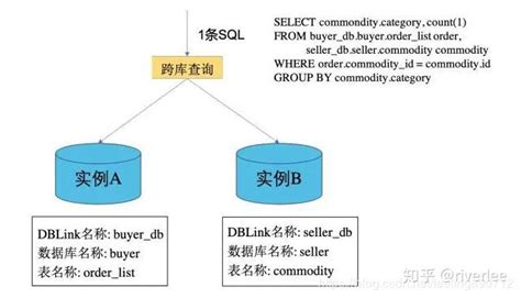 使用apache calcite进行jdbc多数据源关联 知乎