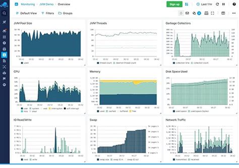 mahadevan anandhan on linkedin devops monitoring businessrevenue