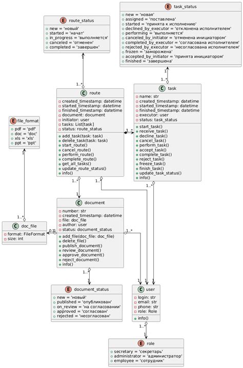 Как пригодится Uml при разработке кода примеры на Python