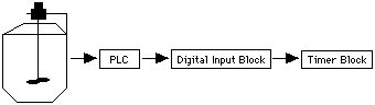 Timer Block Example Ifix Documentation Ge Digital