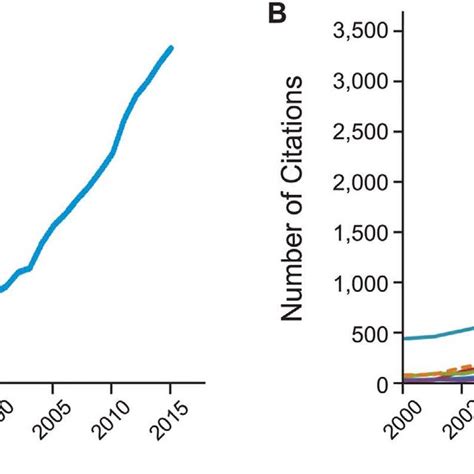 Workflow To Prepare Run Analyze And Visualize A Molecular Dynamics