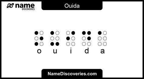 Ouida Name Meaning And Origin