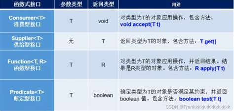 lambda函数式接口方法引用sream intstream of nums boxed sorted o1 o2 csdn博客