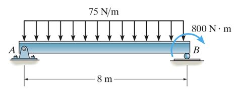Solved Find The Reaction Forces At A And B Chegg Com