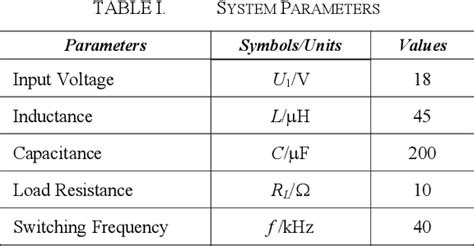 Figure 1 From A Non Singular Terminal Sliding Mode Control Of Buck Boost Converters Based On