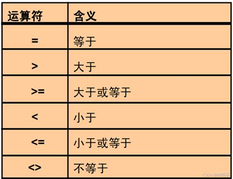 mysql的子查询 mysql 子查询 csdn博客
