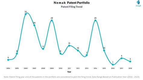 Nemak Patents Insights Stats Updated Insights Gate
