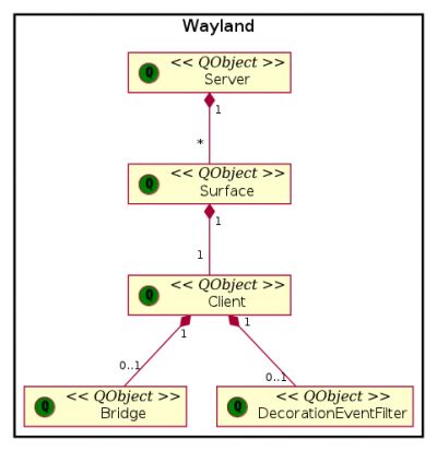 KWin Class Diagram KDE Community Wiki