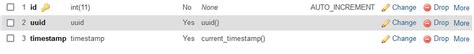Inserting A Row With Uuid Should Insert The User Value When Not Empty