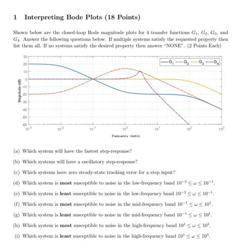 solved interpreting bode plots 18 points shown below are