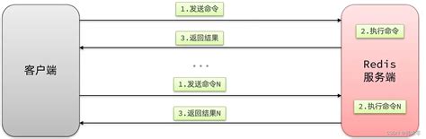 Redis 批处理优化 Csdn博客