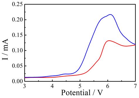 Materials Free Full Text An In Situ Prepared Comb Like Polycaprolactone Based Gel