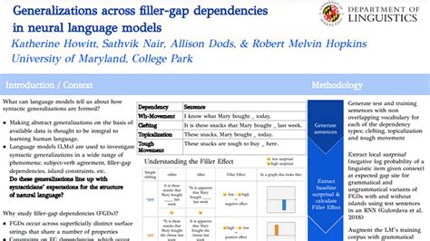 Generalizations Across Filler Gap Dependencies In Neural Language Models Underline