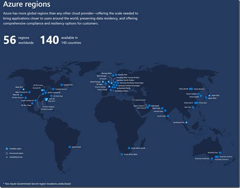 Microsoft Azure 日本リージョン 6周年 ブチザッキ