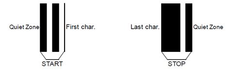 Itf 14 Barcode Faq Character Set Char Length Check Digit Barcode
