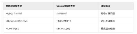 Gaussdb数据类型 Csdn博客