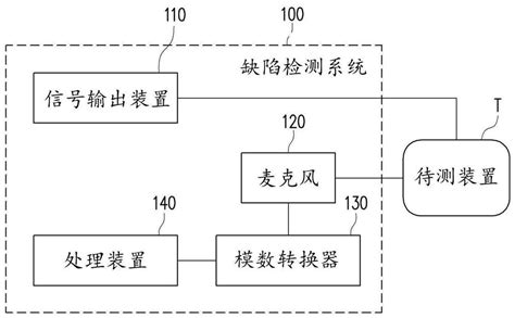Defect Detection Visualization Method And System Eureka Patsnap