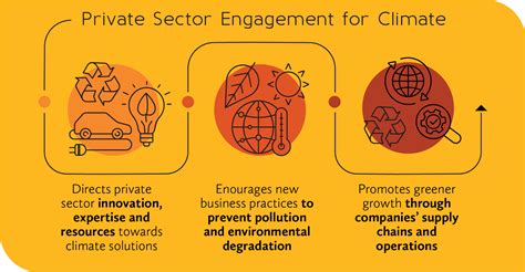 Climate And Environment The Business Partnerships Platform