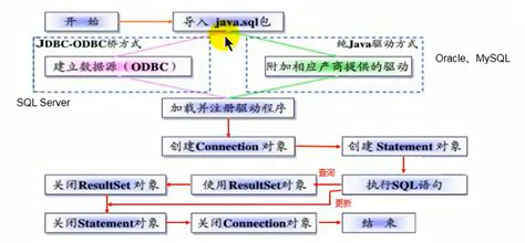JavaWeb之JDBC获取数据库连接方式 俊king 博客园