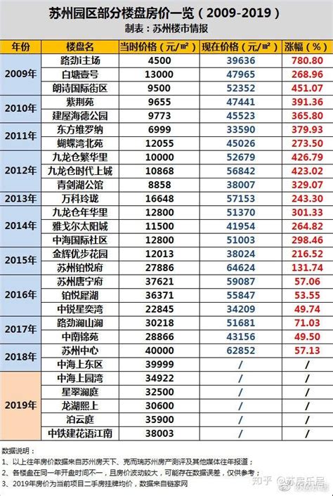 爆哭！十年房价巨变，苏州人看完捶胸顿足！ 知乎