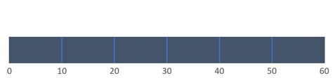 Timer Lab User Guide Powerpointlabs